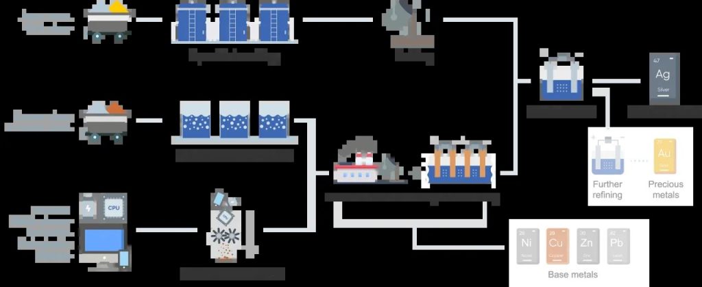 The Process Of How Is Silver Refined Explained - Unzipped TV